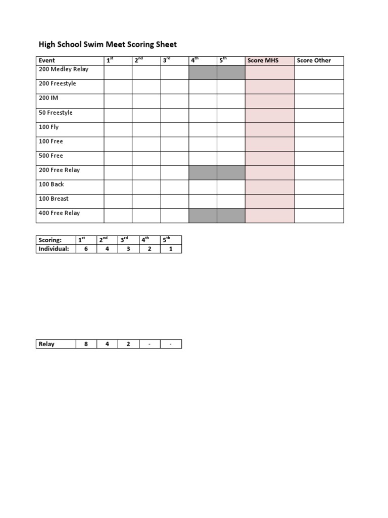 High School Swim Meet Scoring Sheet | PDF