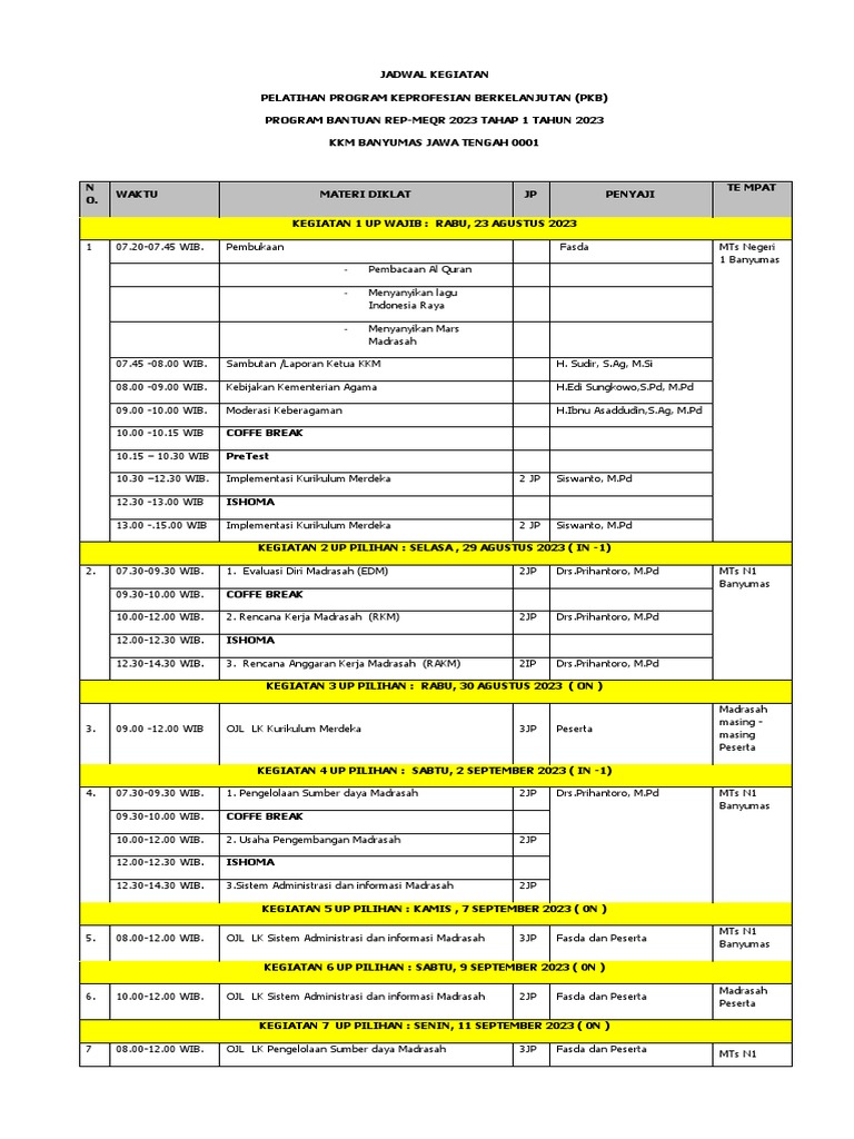 Jadwal Kegiatan PKB KKM 1 2023 Fix Final | PDF
