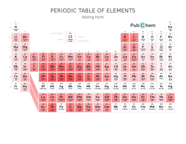 Periodic Table of Elements W Boiling Point PubChem | PDF | Chlorine ...