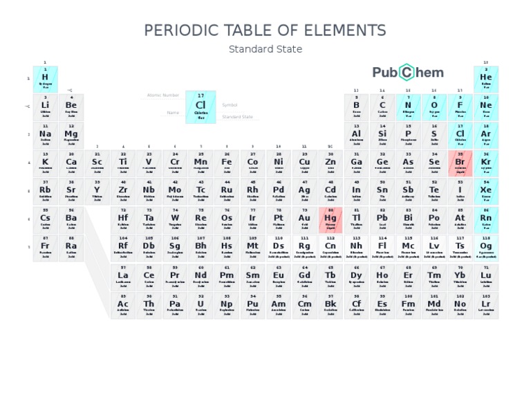 Periodic Table of Elements W Standard State PubChem | PDF | Chlorine ...