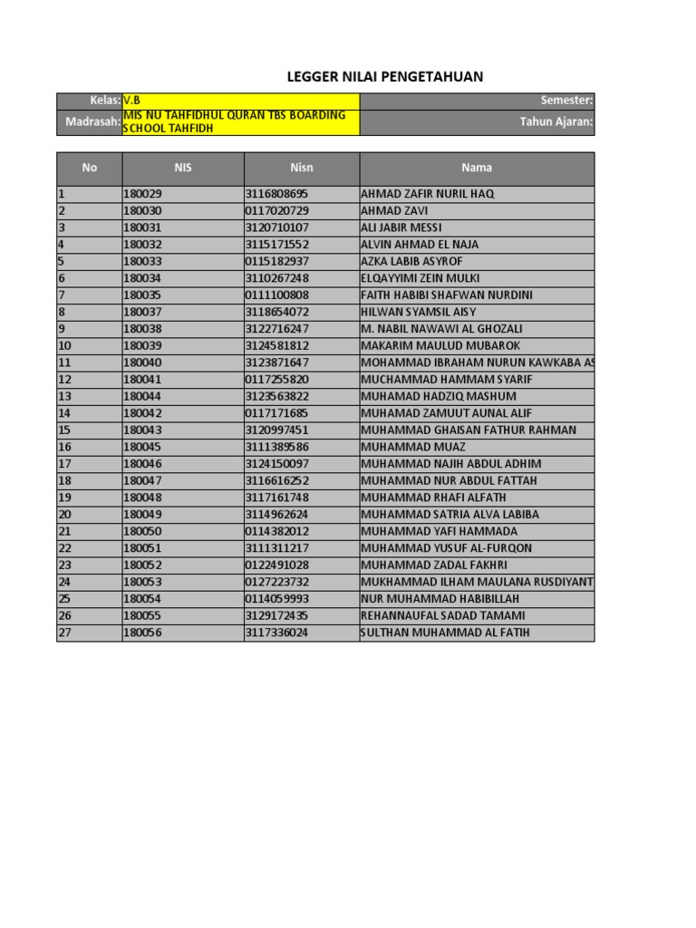 Legger Nilai Kelas V.B | PDF