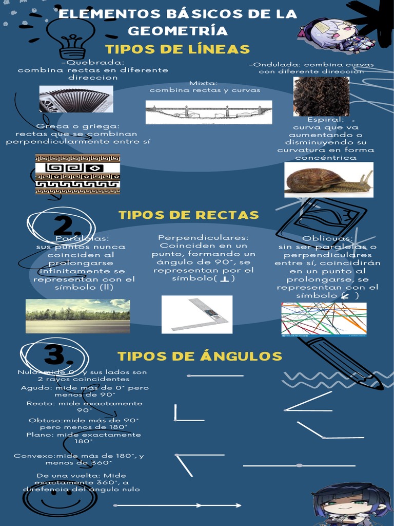 Elementos Básicos de La Geometría. | PDF