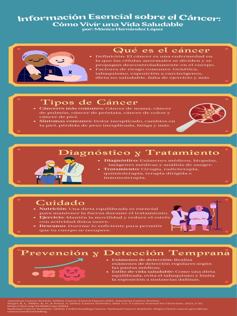 Información Esencial Sobre El Cáncer | PDF | Cáncer | Medicina CLINICA
