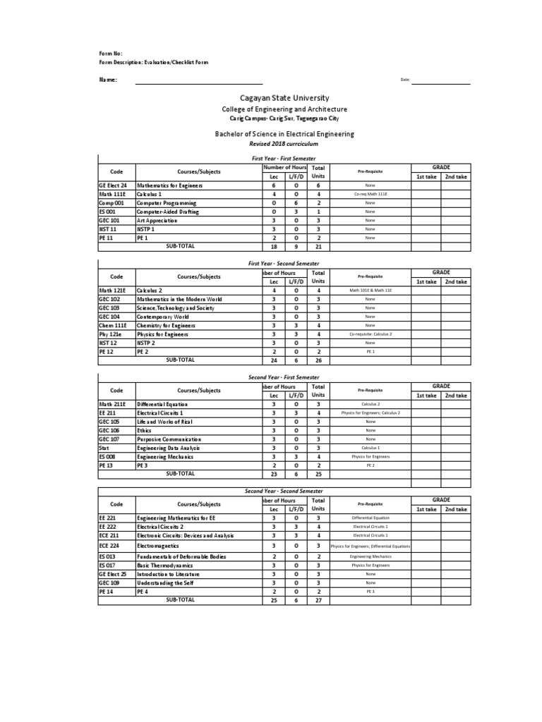 Evaluation Form Checklist Revised 2018 Curriculum | PDF | Electrical Engineering | Electronic ...