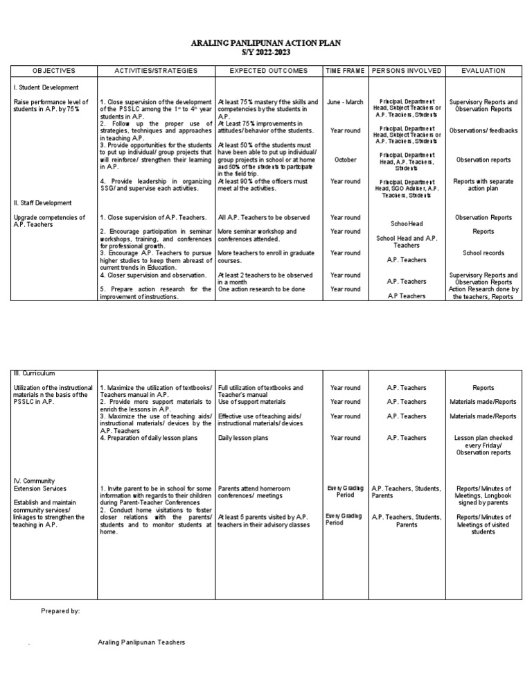 Araling Panlipunan Action Plan | PDF | Teachers | Behavior Modification