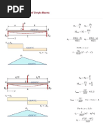 Types of Beams in Engineering Mechanics | PDF | Beam (Structure) | Physics