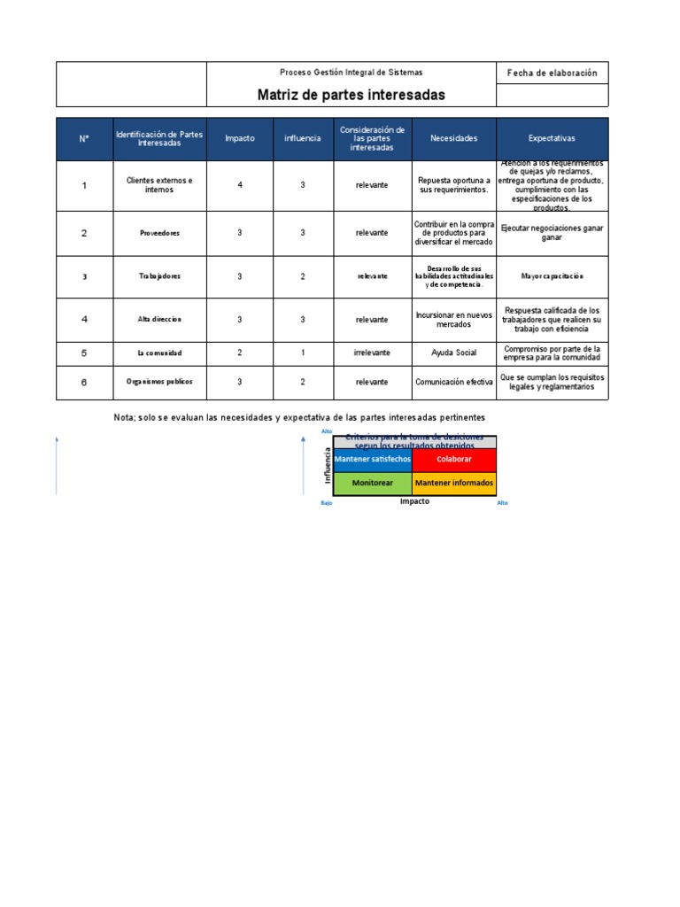 Matriz De Análisis De Las Partes Interesadas La Matriz De Poder E
