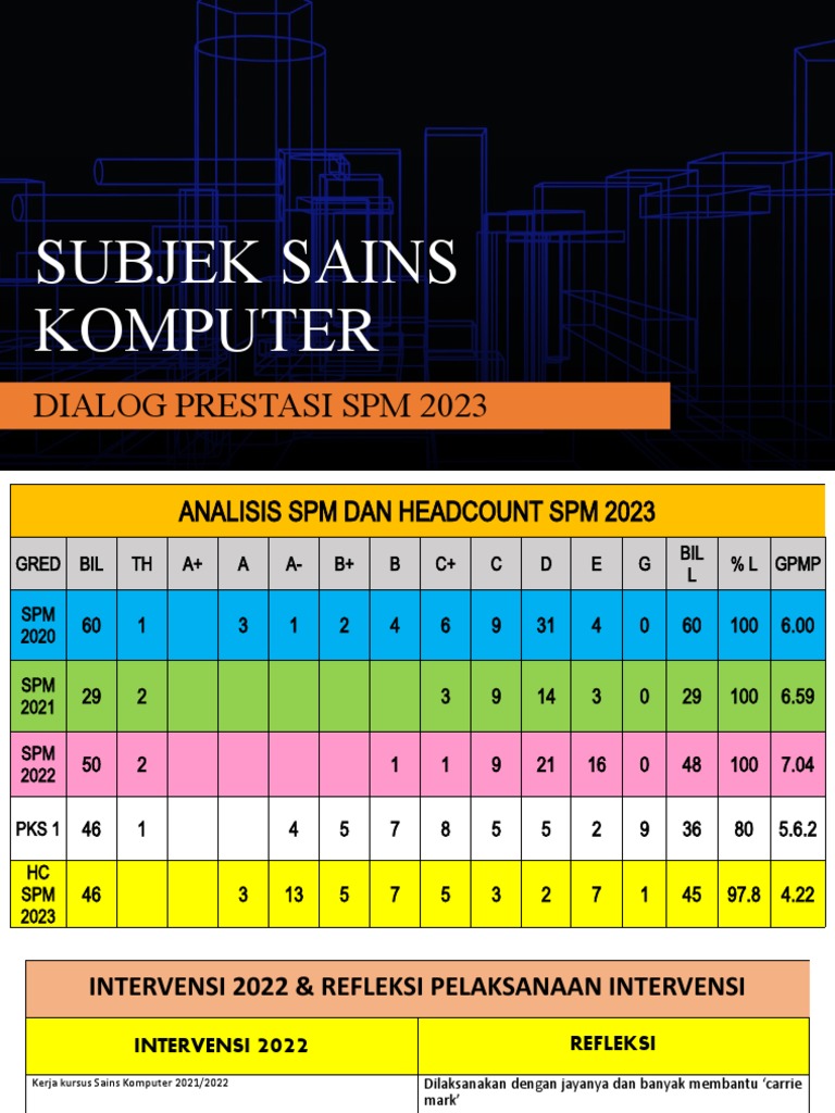 Format Terkini DP SPM 2023 | PDF