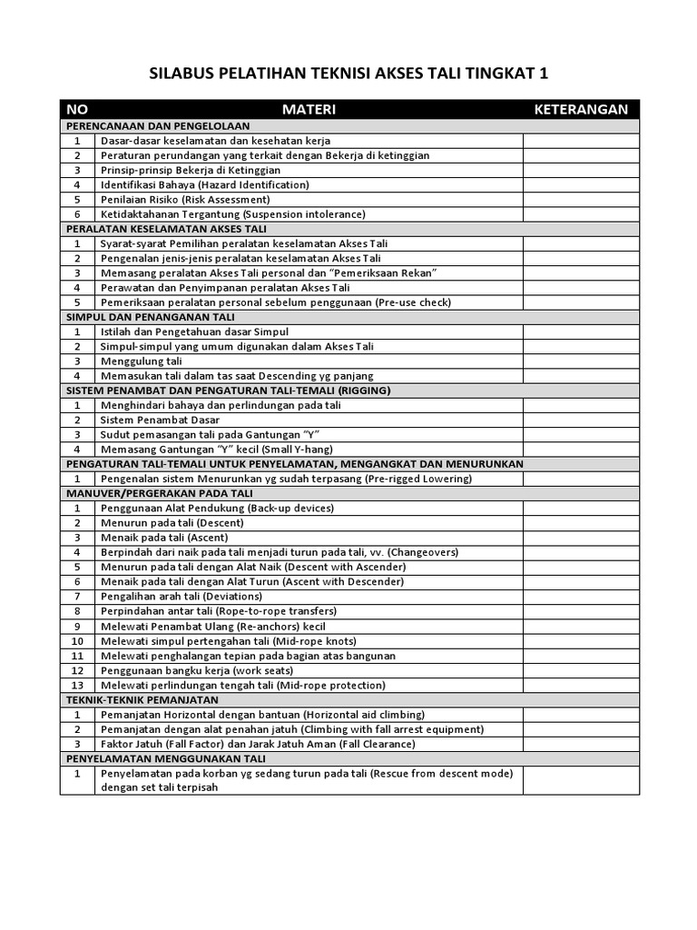 Materi SILABUS Akses Tali | PDF | Technology & Engineering