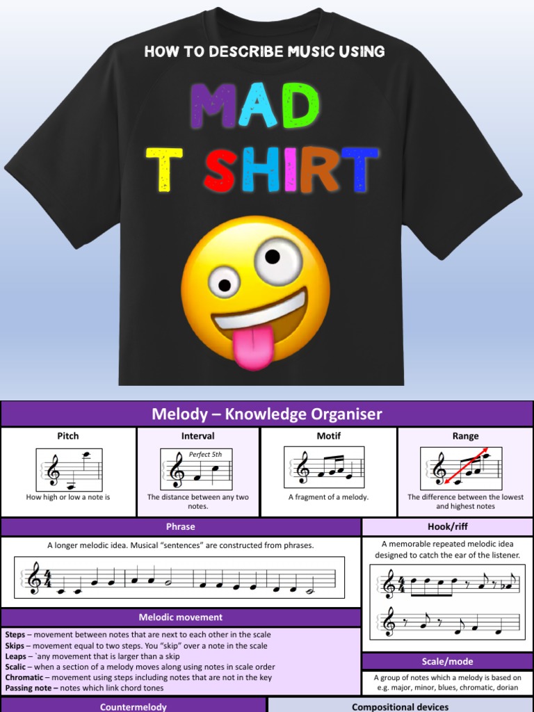 Posters Knowledge Organisers | PDF