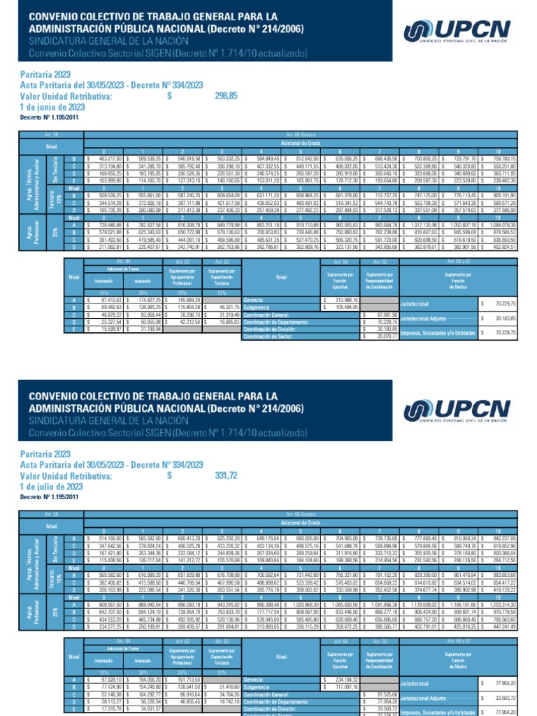 CCT Escala Salarial | PDF