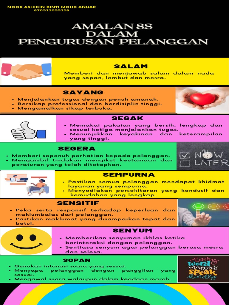 TUGASAN 2 PETA MINDA (Amalan 8S) | PDF