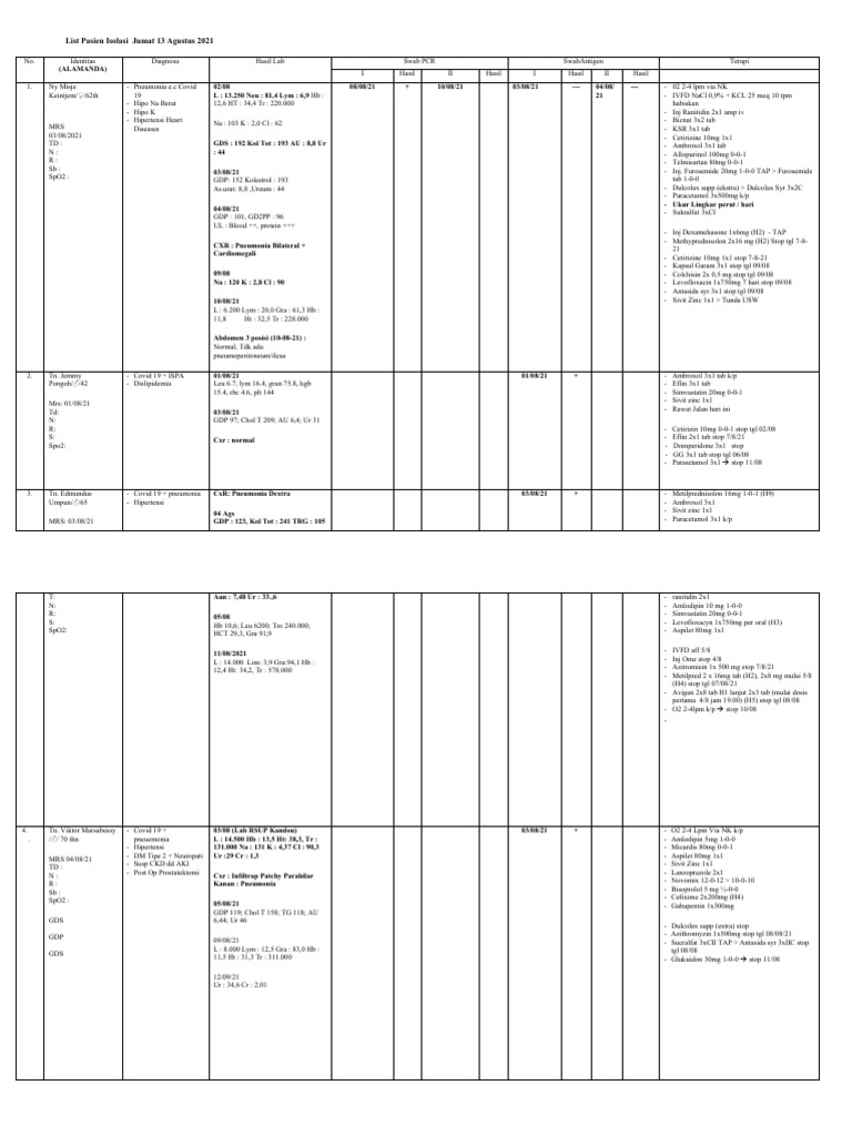 New List ISO Jumat 13 Agustus 2021 | PDF | Pharmacology | Clinical Medicine
