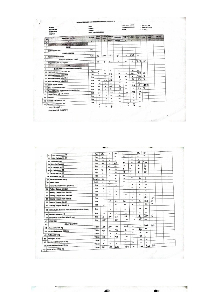 Lplpo Sub Unit Agustus Tahun 2023 | PDF Lplpo Sub Unit Agustus Tahun 2023 | PDF