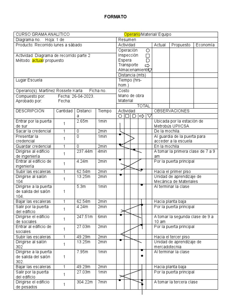Cursograma Analitico Actual | PDF
