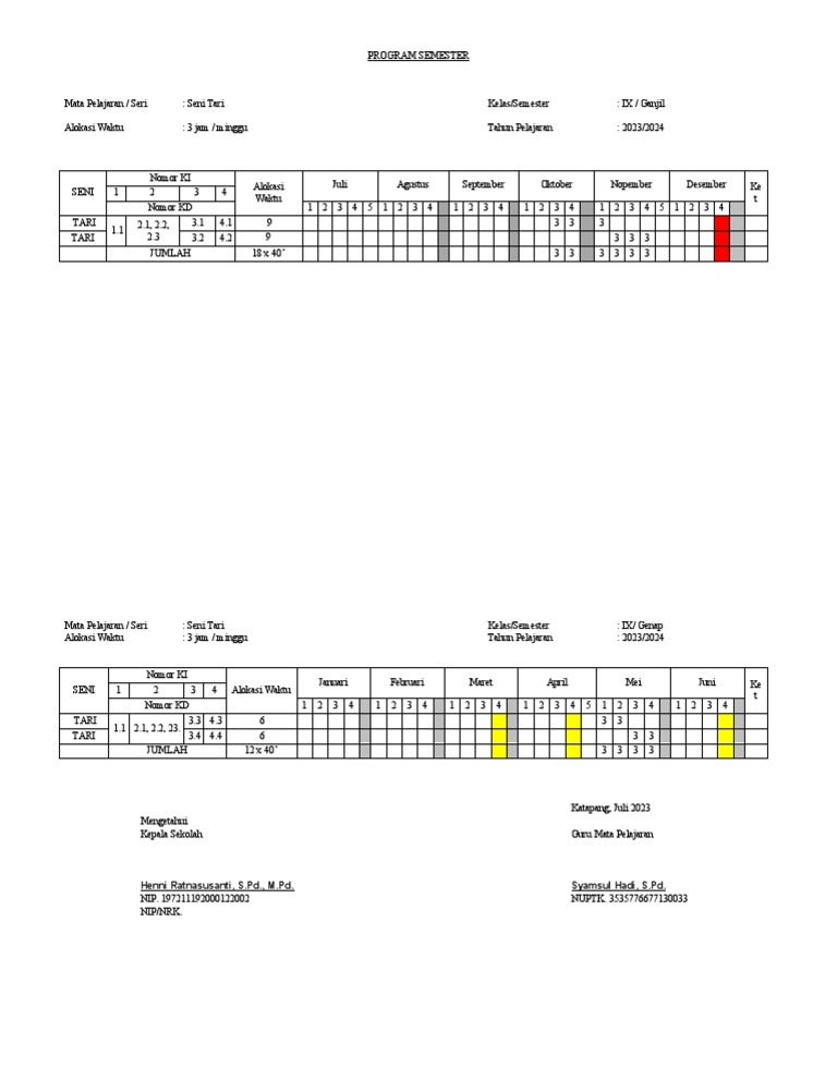 9 Program Semester Seni Tari | PDF