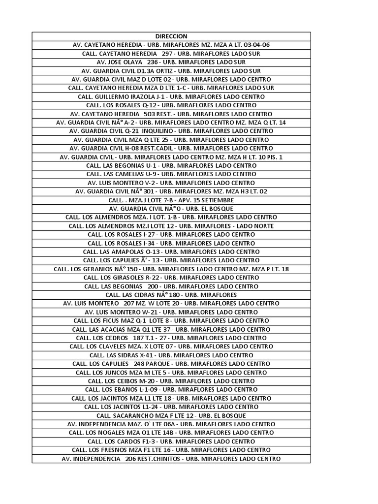 Verificacion de Predios Comerciales Ciclo 1 | PDF