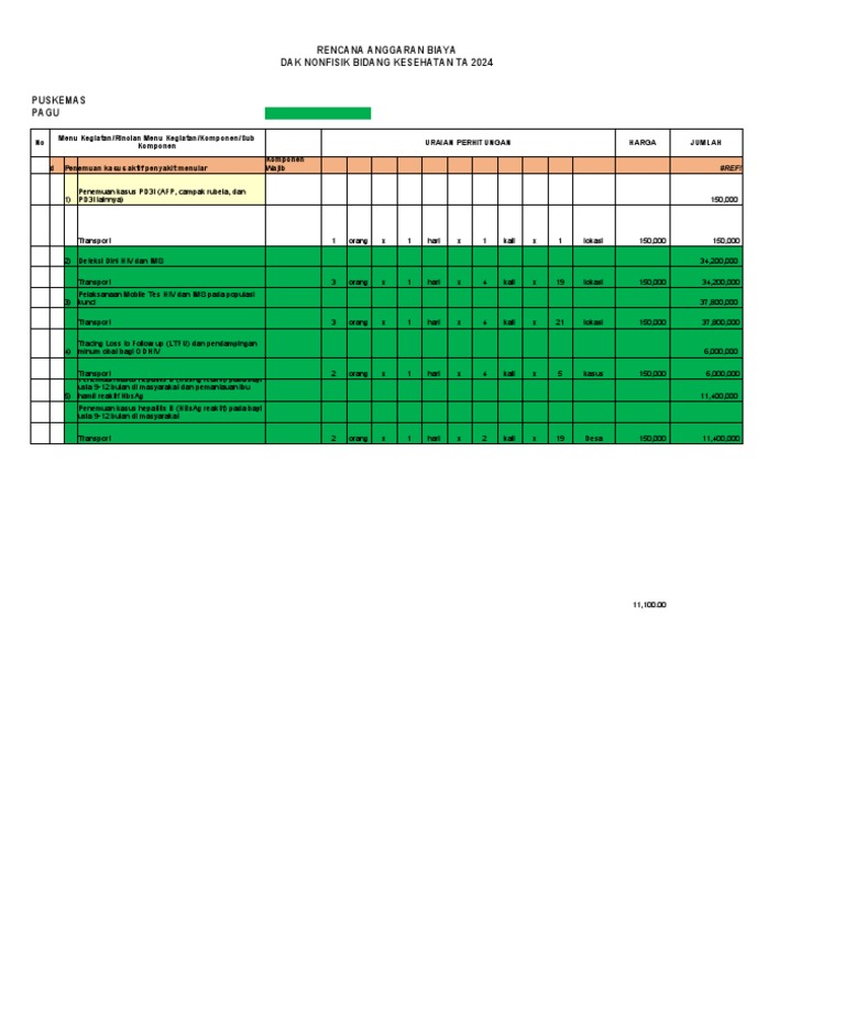 Template Rab PKM 2024 Ok (4) - 1 | PDF