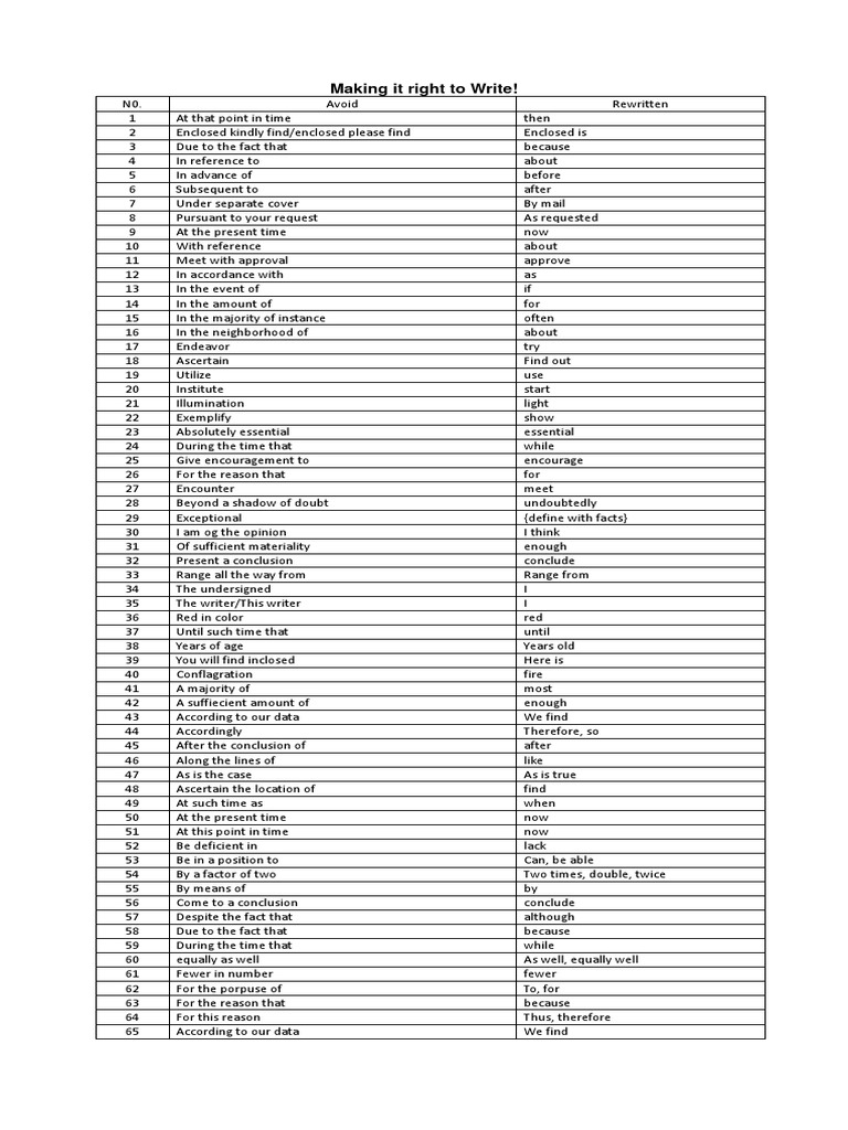 Handouts For Students Writing With Answers | PDF