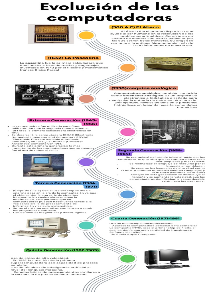 Evolución de Las Computadoras | PDF | Circuito integrado | Hardware de la computadora