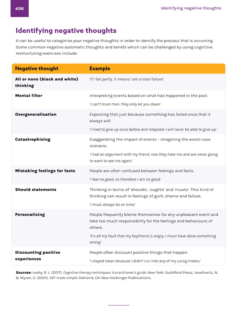 All Worksheets | PDF | Thought | Psychological Trauma