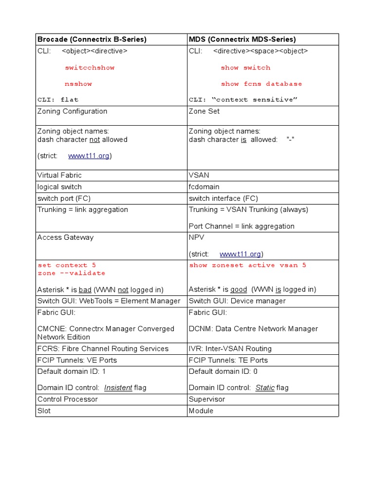 MDS and Brocade Zoning Overview | PDF | Computers