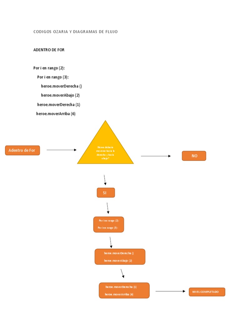 Codigos Ozaria y Diagramas de Flujo | PDF