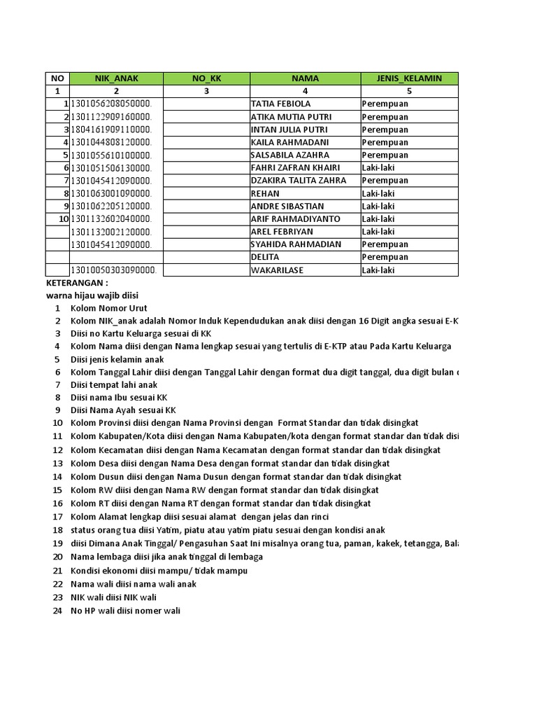 Data Anak Yatim Piatu Painan | PDF