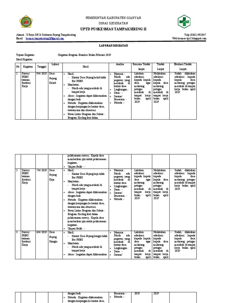 LAPORAN KEGIATAN PHBS TATANAN TEMPAT KERJA 2020 | PDF