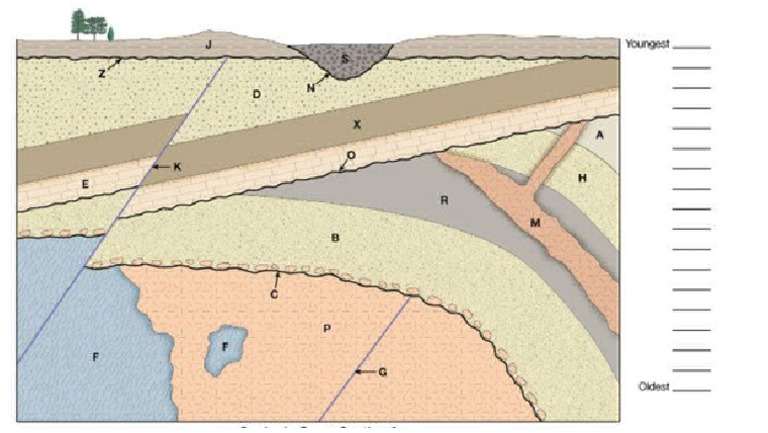 Rekonstruksi Sejarah Geologi 2 A Pdf