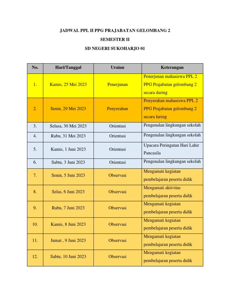 Jadwal PPL | PDF