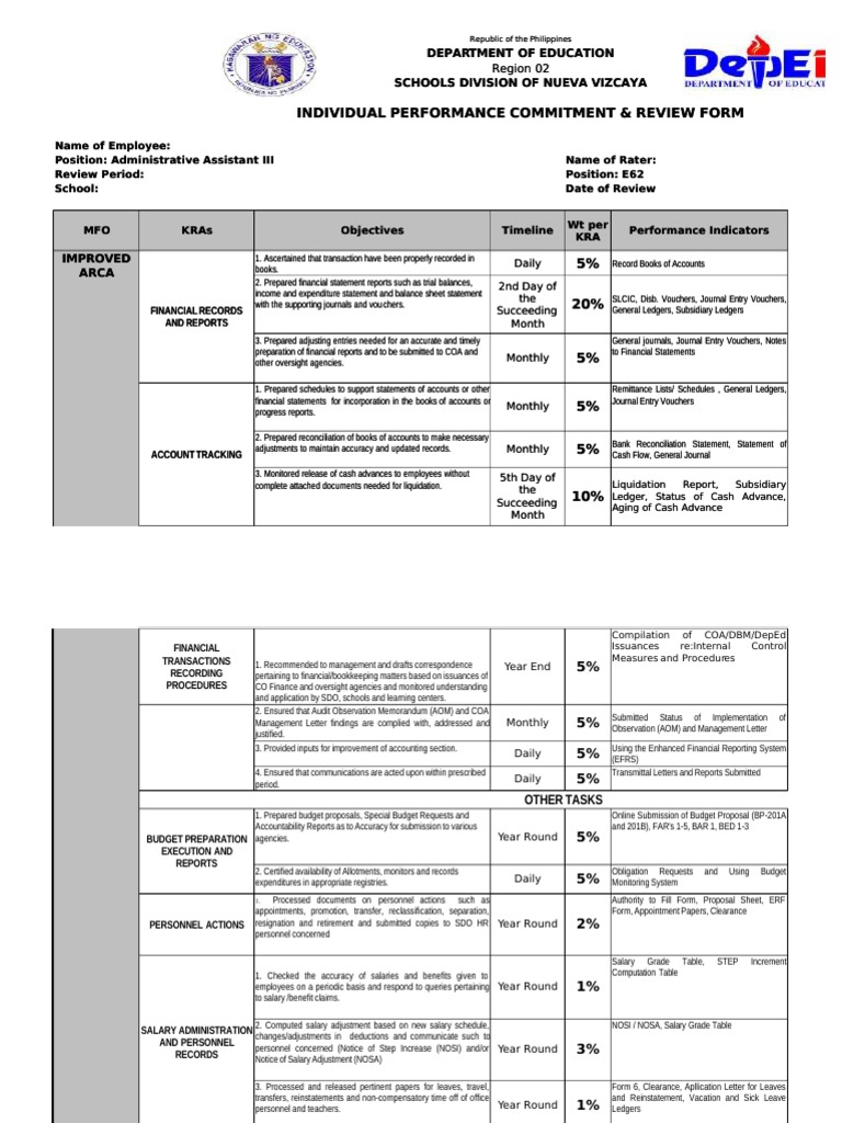 Admin Assistant III Ipcrf | PDF