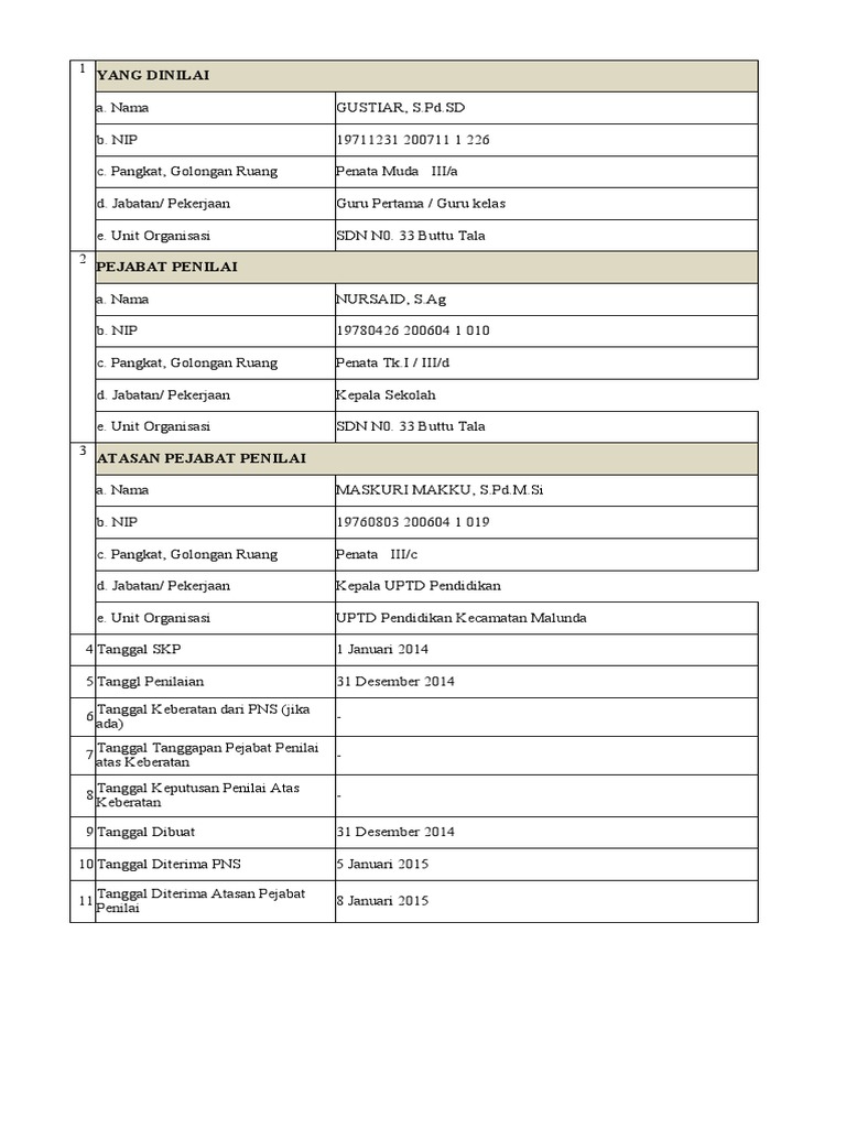 Gustiar, S.PD - SD 2014 | PDF