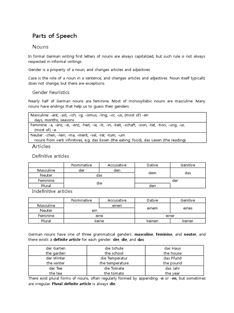 German Grammar: Parts of Speech Guide | PDF | Grammatical Gender | Noun