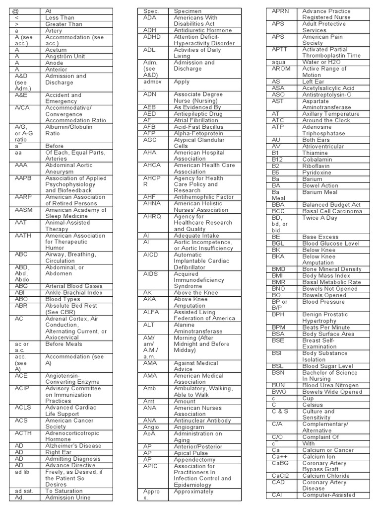 Nursing-Acronyms-Abbreviations-Terms | PDF | Coronary Artery Bypass ...