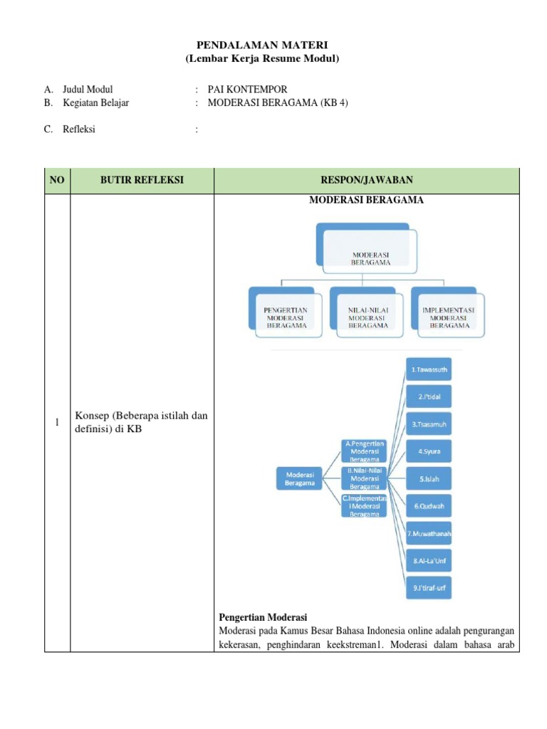 LK - Resume Modul 5 - KB 4 | PDF