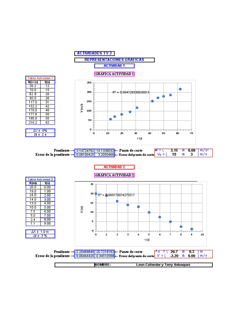 BPTFI04-4 Prática 3 Leon Callender | PDF