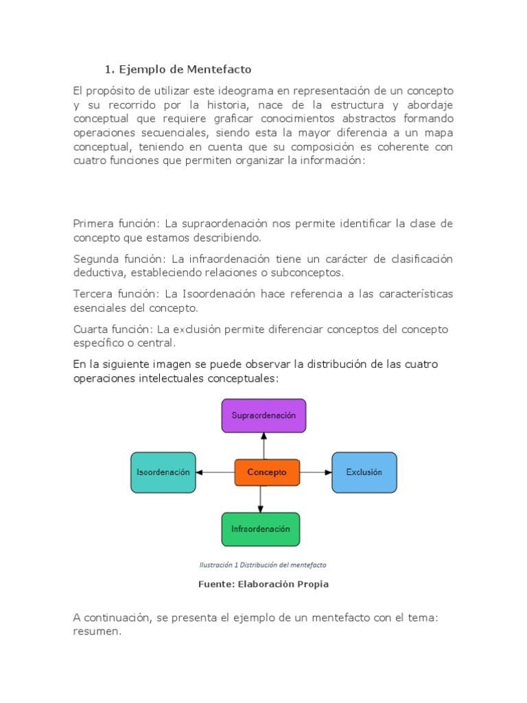 Ejemplo de Mentefacto y Funciones | PDF