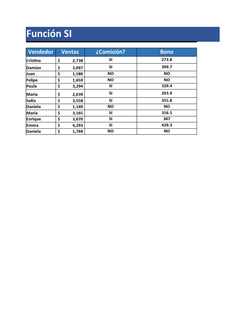 9 Plantilla - Funciones - Lógicas | Descargar gratis PDF | Lógica