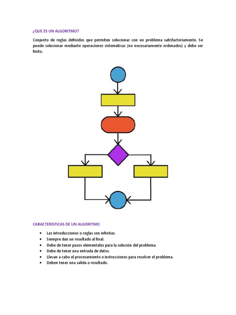 Que Es Un Algoritmo Fernanda Pdf Algoritmos Informática