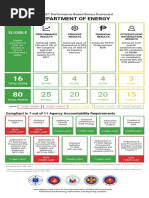 Capability Development (Capdev Sample | PDF | Capacity Building | Inventory