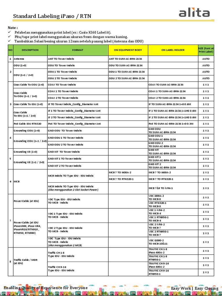 Standard Labeling Rev2.2 20220926 | PDF | Information And Communications Technology | Electronic ...