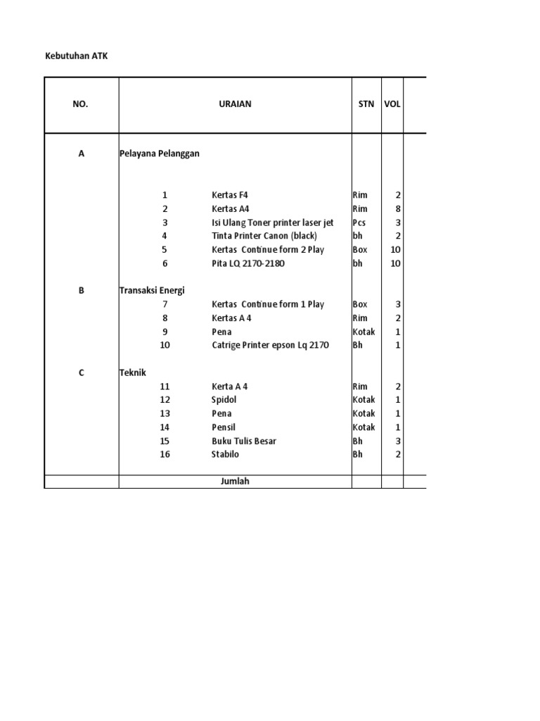 Kebutuhan ATK | PDF