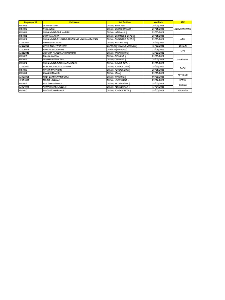 Crew | PDF