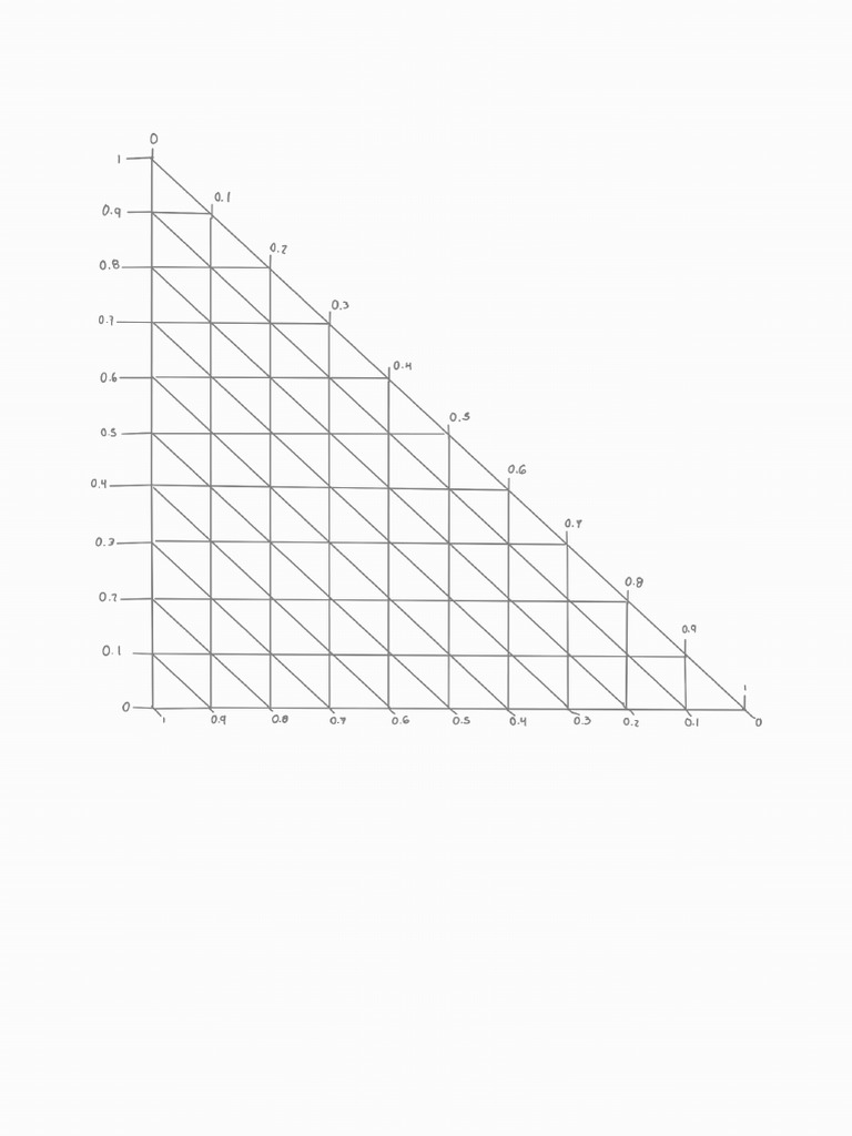 DIagramas Ternarios Plantilla | PDF