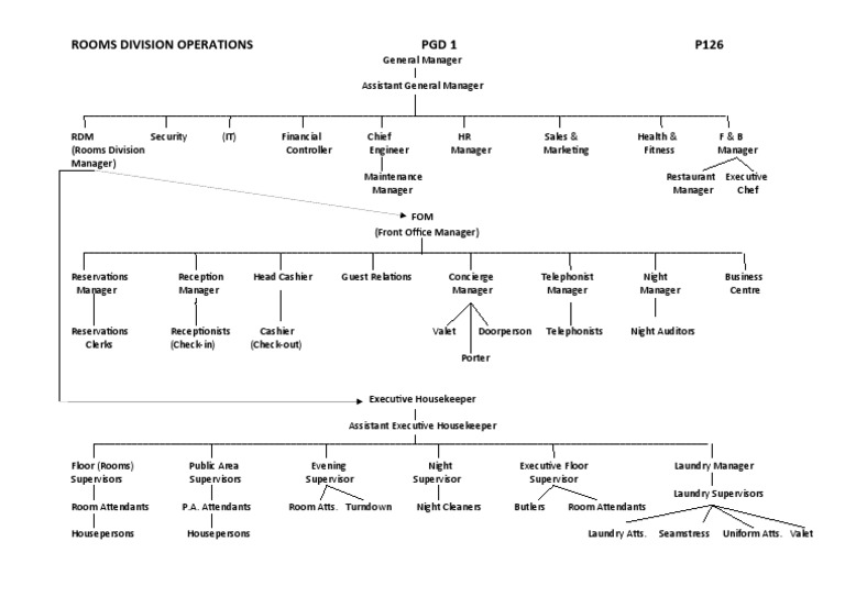 RD Organisation Chart | PDF | Hospitality Industry