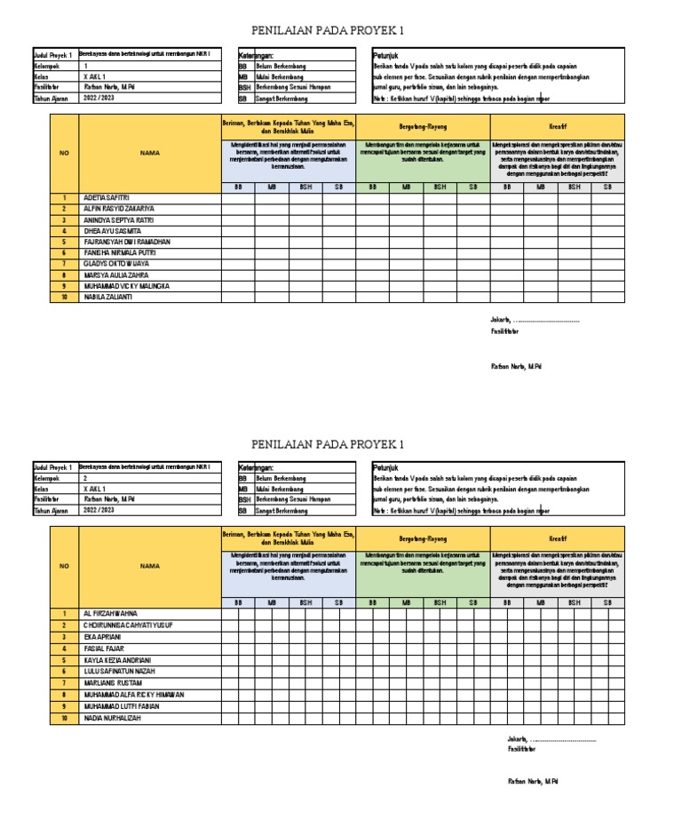 Penilaian Project | PDF