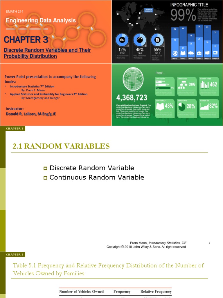 3.0-Discrete Probability Distributions | PDF | Probability Distribution | Random Variable