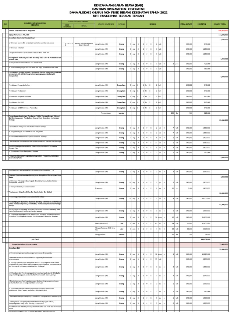 Rab Bok 2022 (Perubahan) | PDF