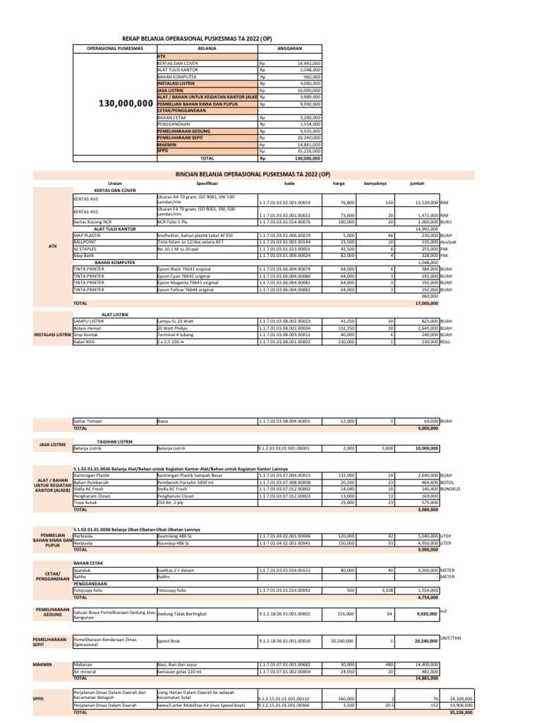 Rab Op 2022 (Last Update) | PDF